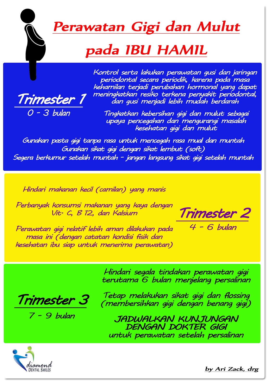 PENTINGNYA KESEHATAN GIGI dan MULUT bagi IBU HAMIL