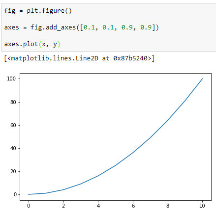 Data Science & Machine Learning - 6.4 Matplotlib Plots Customization ...