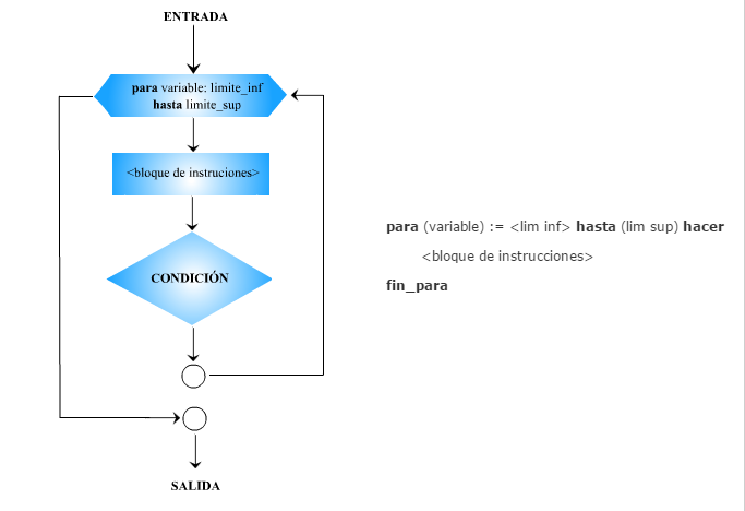ALGORITMOS Y PROGAMACIÓN : CICLO PARA (Semana nueve)