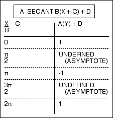 The Normal Genius: GRAPHING TRIG FUNCTIONS