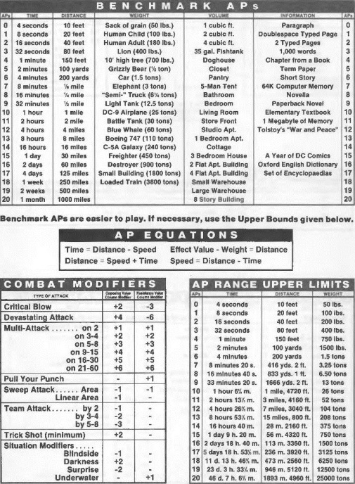 Mayfair DC Heroes Character Database: Tables