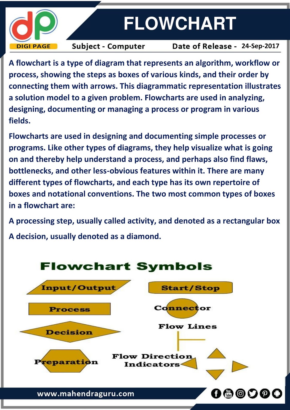 DP | Flow Chart | 24 - 09 - 17