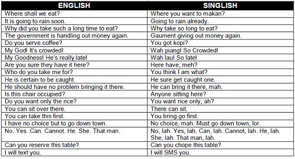 Singapore's Culture Project: First Stop In Singlish