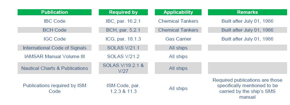 Real Vessel Tips: January 2016