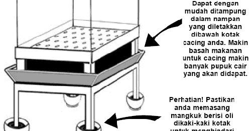 27+ Inspirasi Terkini Model Rak Cacing