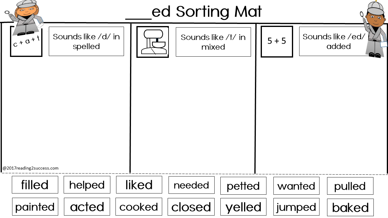 Reading2success: Learning the Inflected Ending ___ed: /d/, /t/, /ed/