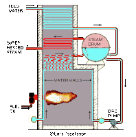 PRINSIP KERJA BOILER ~ SPIRIT EVOLUTION