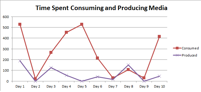 Jen's Journalism Blog: Media Diary -- 10th - 19th March