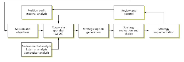 Study Add-On's: CIMA: EM: Strategic Management