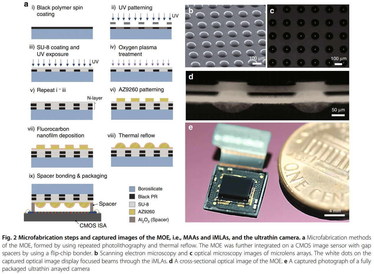 Image Sensors World: One More Array Camera