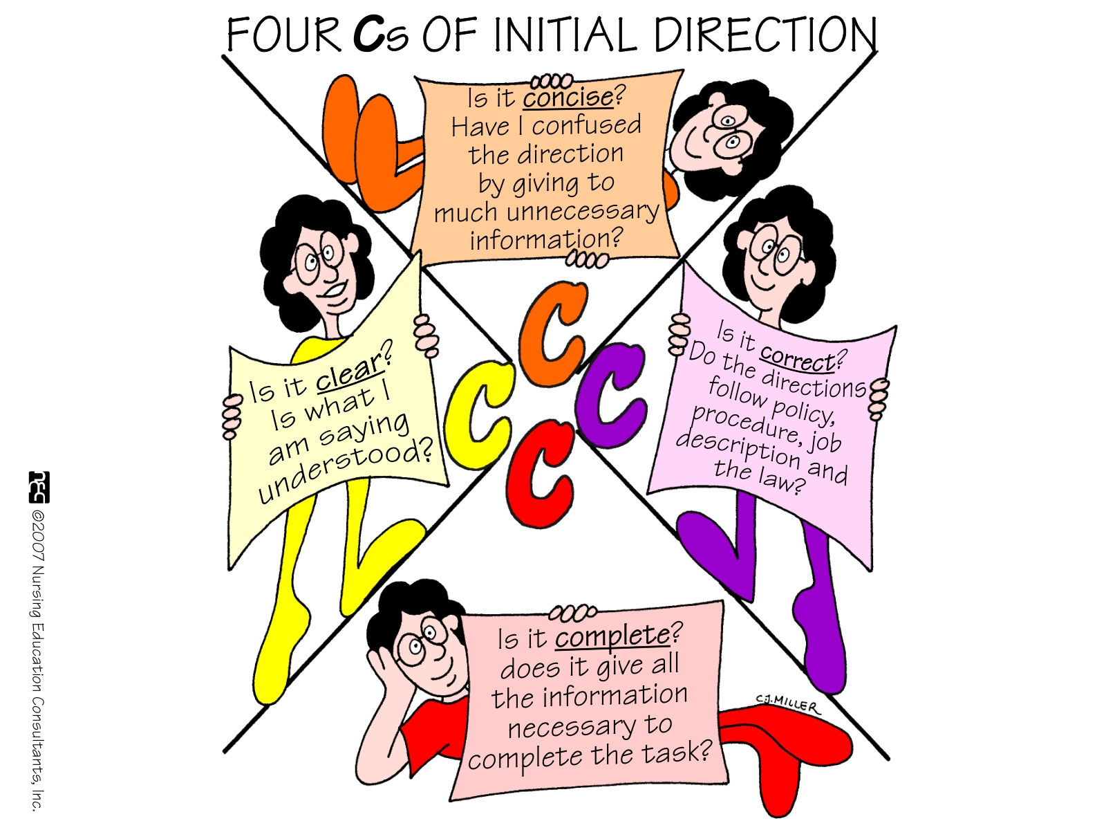Nursing School: Basic Care Mnemonics