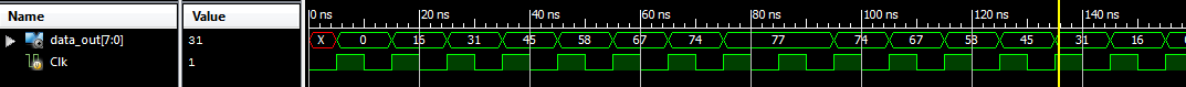 Verilog Coding Tips and Tricks: Verilog code for a simple Sine Wave ... Verilog Coding Tips and Tricks: Verilog code for a simple Sine Wave ...