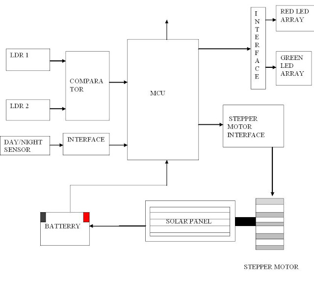A "MEDIA TO GET" ALL DATAS IN ELECTRICAL SCIENCE...!!: February 2012