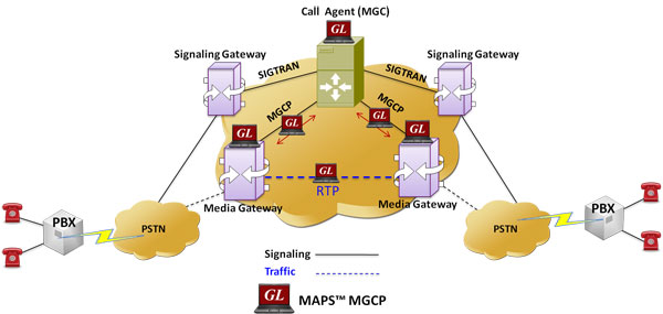 TELECOM10 : คำศัพท์โทรคมนาคม: MGCP