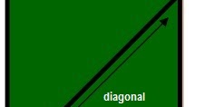 Rumus Diagonal Persegi Empat