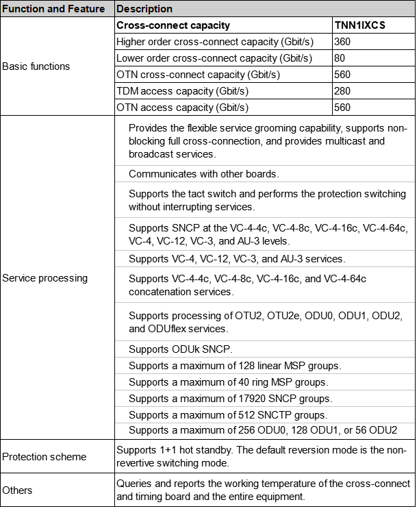 OptiX OSN 7500 II Cross-Connect Boards and System Control Boards