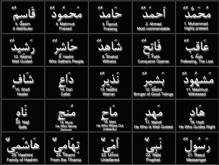 ISlAMIC EDUCATION INFO: NAMES OF Prophet Muhammad (May Peace be Upon Him)