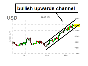 strength of us dollar chart - strength of us dollar chart amazing