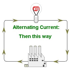 Study material and notes of engineering subjects: Alternating current ...