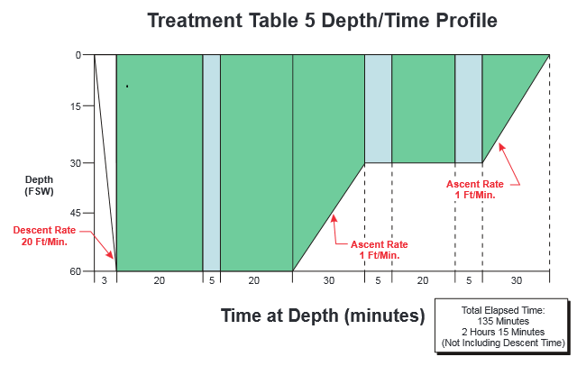 Materi-materi Ilmu Kesehatan Penyelaman dan Hiperbarik RSAL dr.F.X ...