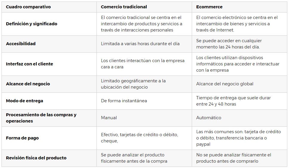 Comercio Electrónico vs Comercio Tradicional: Comercio Electrónico Vs ...