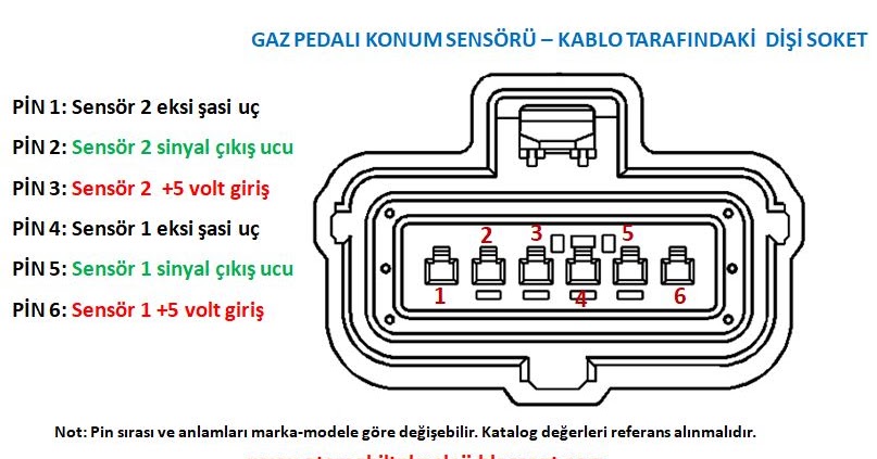 P2121 P2122 P2123 P2126 P2127 P2128 Gaz Pedalı Konum Sensörü Arızası
