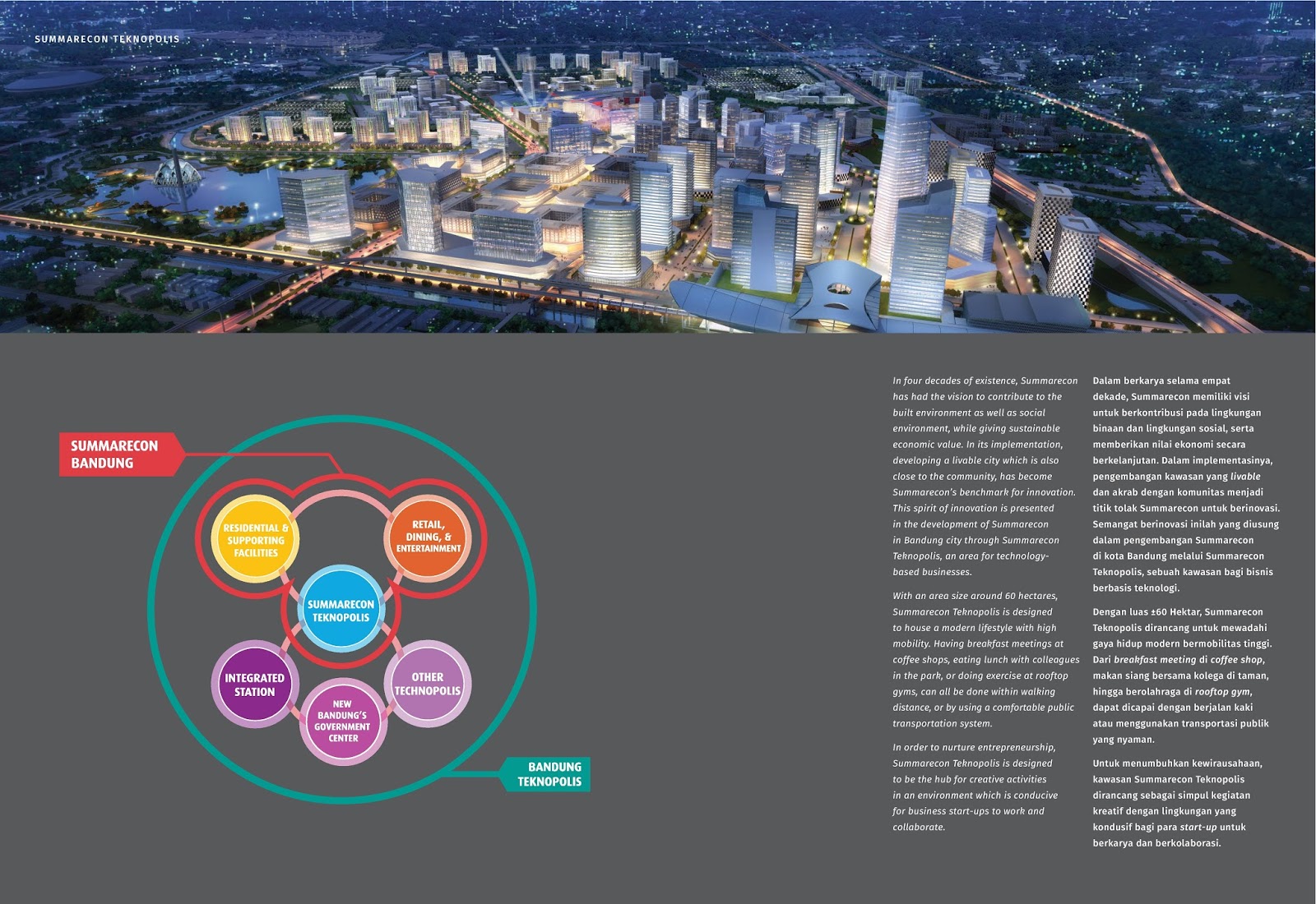 KONSEP SUMMARECON BANDUNG - SUMMARECON BANDUNG