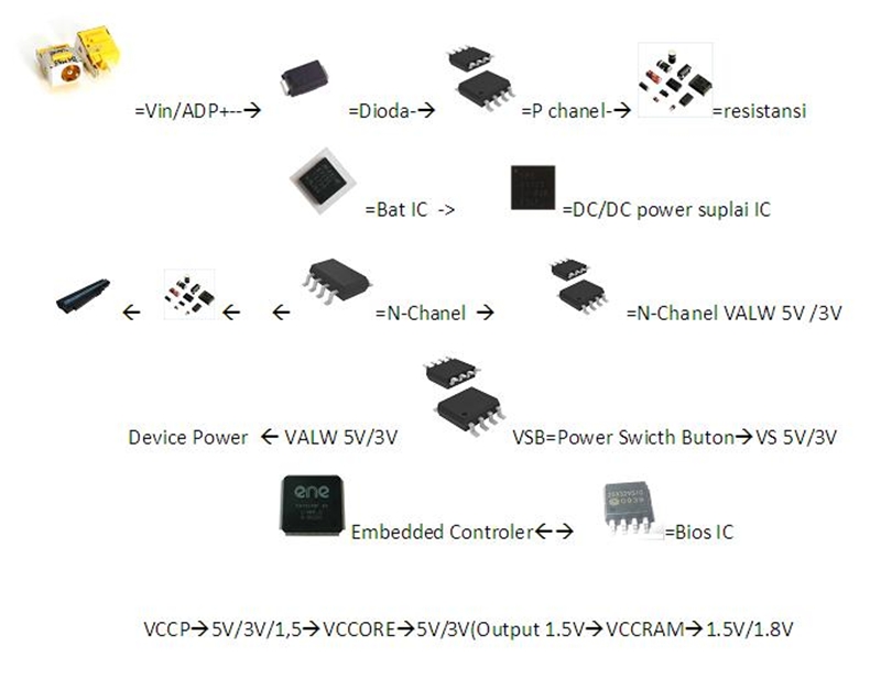 Ilustrasi dibuat agar mudah untuk di praktekkan.jika sudah mengetahui ...
