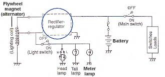 Konstruksi Dan Fungsi Pengisian Generator Ac | Teknik-Otomotif.Co.Id