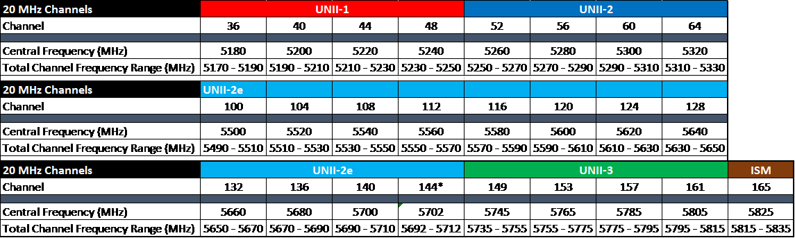 The Emperor's Proclamations: An Explanation of Channel and Transmit ...