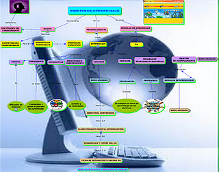 Blog de Sandra relacionado con las TICS: OBJETOS DE APRENDIZAJE