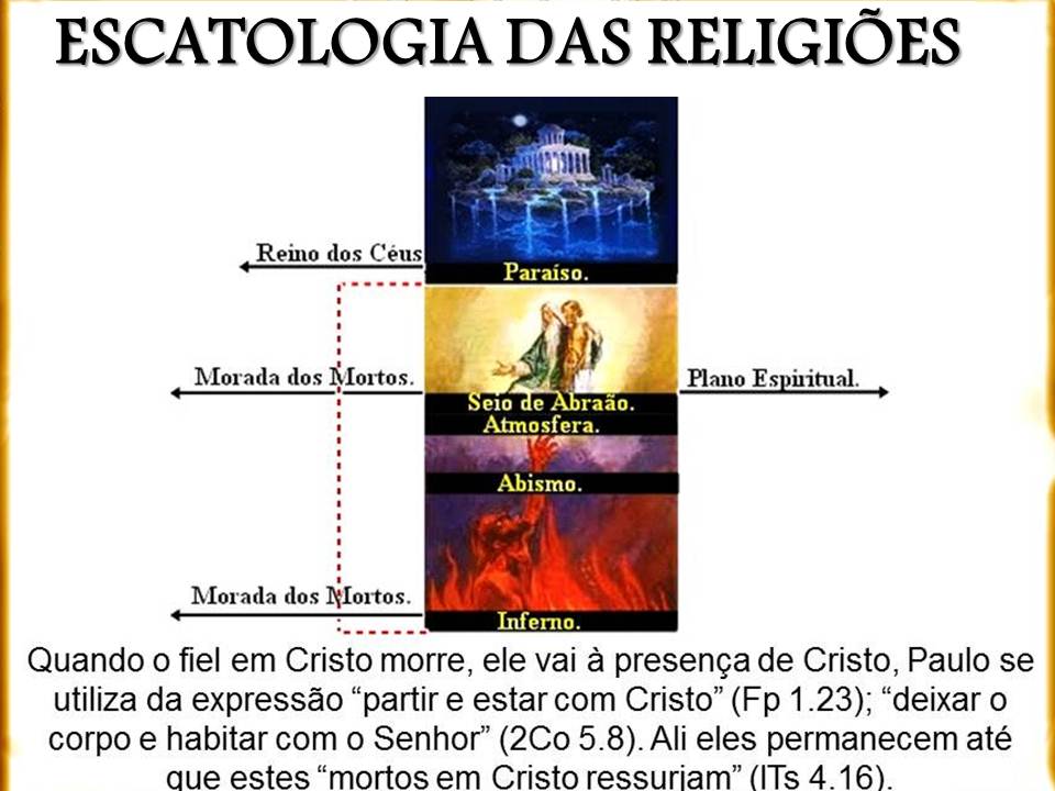 CAPP-Centro Apologético Plenitude da Palavra: A ESCATOLOGIA NAS GRANDES ...