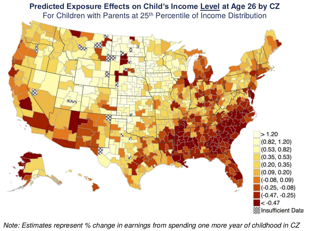 Patterns of Upward Mobility For Children of Poor Parents