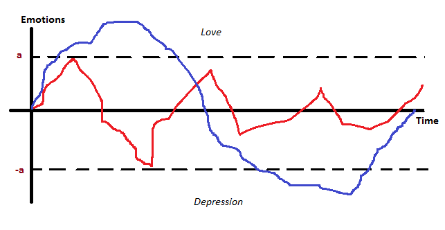 130 Justin Lawson: Line as emotion
