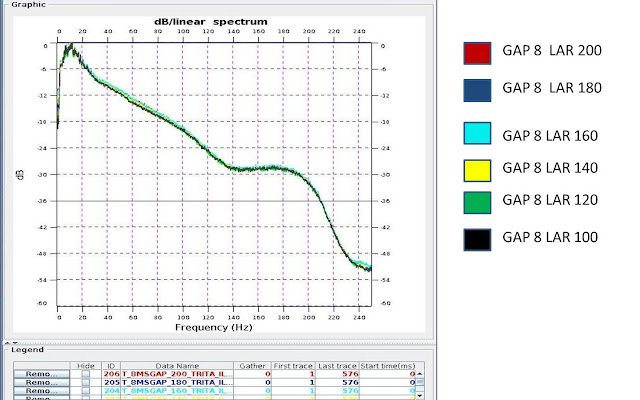Seismic Processing Sharing Session: Deconvolution