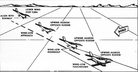 Matts Flight Training / Flights: Crosswind Landing Tips