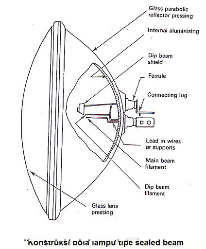 Lampu Besar Tipe Sealed Beam | BEST MECHANIC