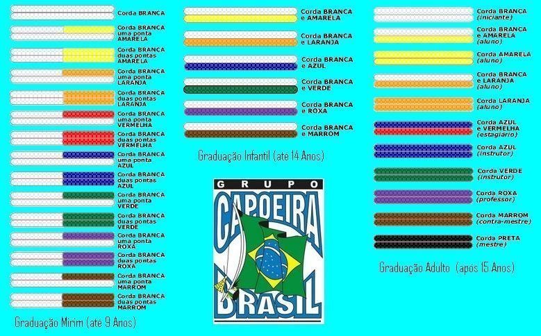 Cheng Capoeira : HISTÓRIA DA CAPOEIRA