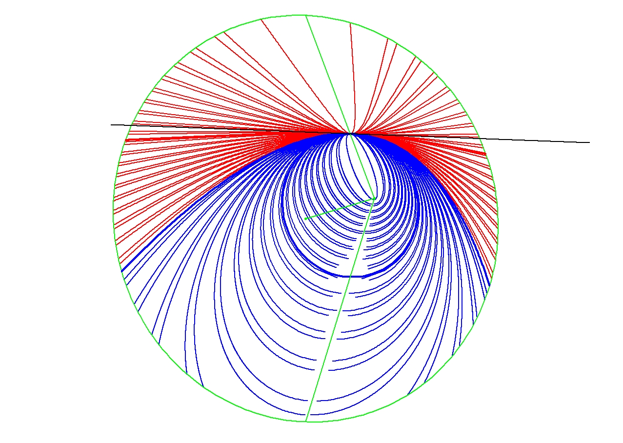 Astro-Alps: Cercle et hyperbole, trigonométries circulaire et hyperbolique