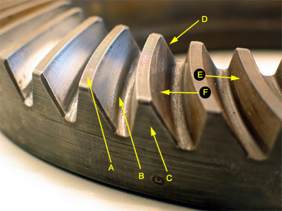 Ring&Pinion Nomenclature - All Auto Parts can be found here, like cars ...