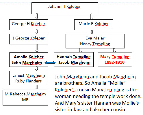Friends of Canon City Family History Center