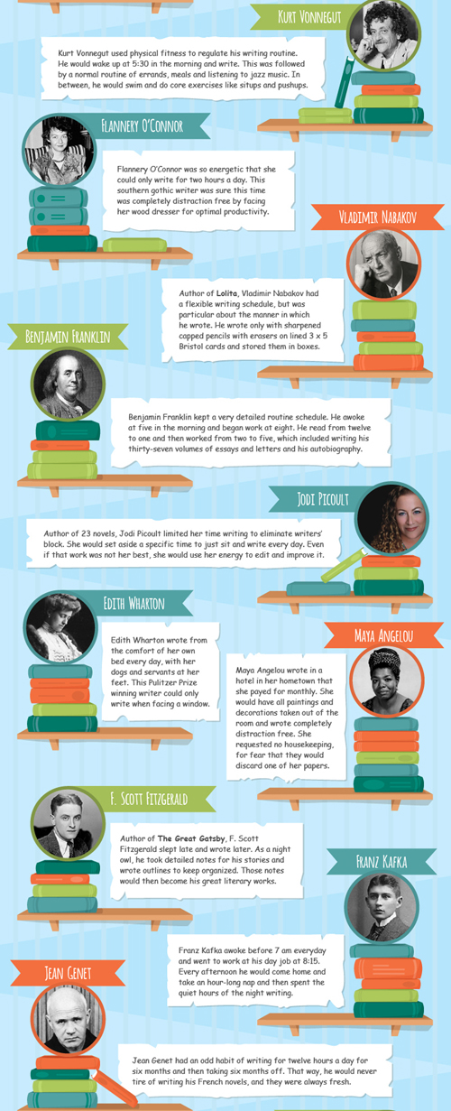 Insecure Writer's Support Group: How Famous Authors Stay Inspired and ...