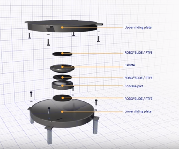 Bayu's Blog: Friction Pendulum Bearing pada Bangunan Beton Bertulang ...