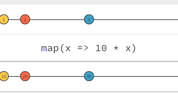 Victor Ferrer´s Java and SW blog: Intro to Reactive Programming with ...