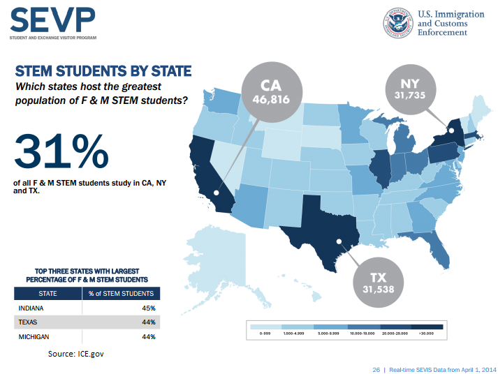Statistics on enrollment of international students in STEM programs in ...