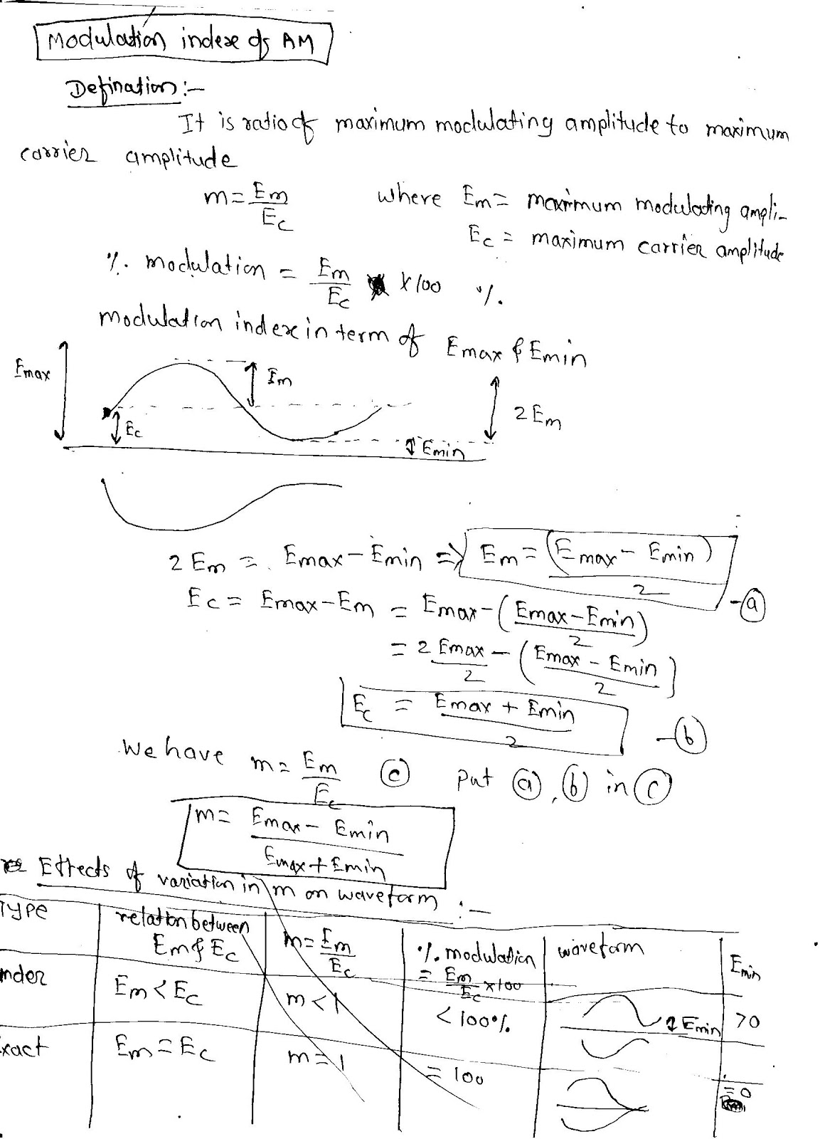 notes.diploma.in.information.tech: modulation index of AM