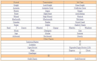 Ragnarok Guides: 3rd Class Skill Ragnarok Renewal