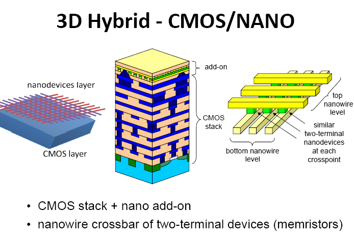 Integration, Architecture, and Applications of 3D CMOS Memristor ...