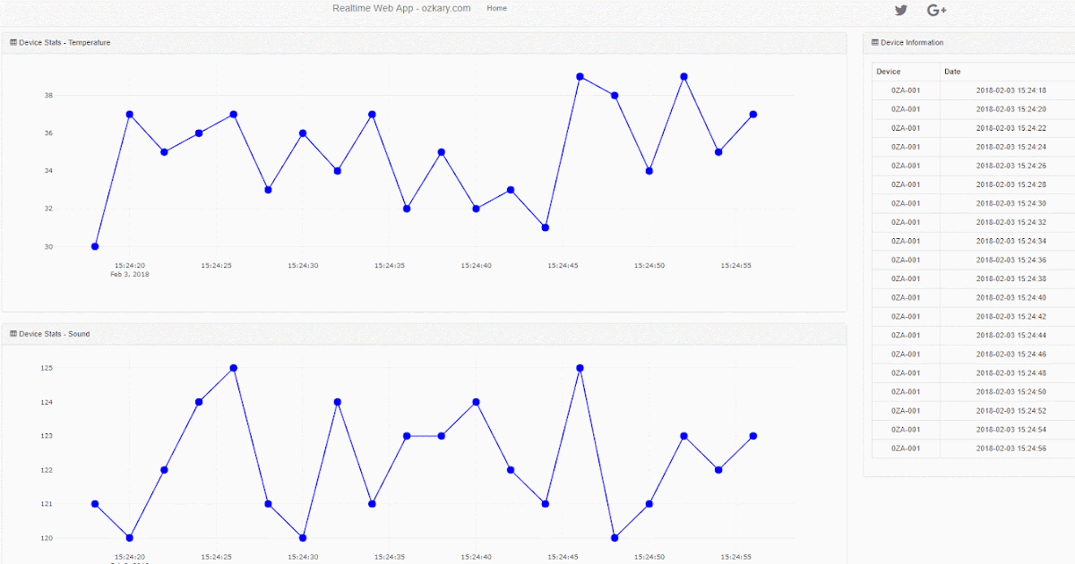 Realtime Apps Nodejs, Angular, Socket.io, TypeScript & Redis ~ Ozkary ...