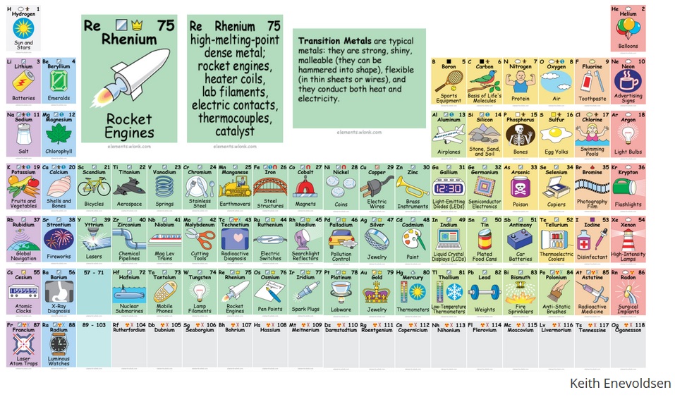 Alaskans Learning In the Wild - Homeschool Journal: Fun With the ...